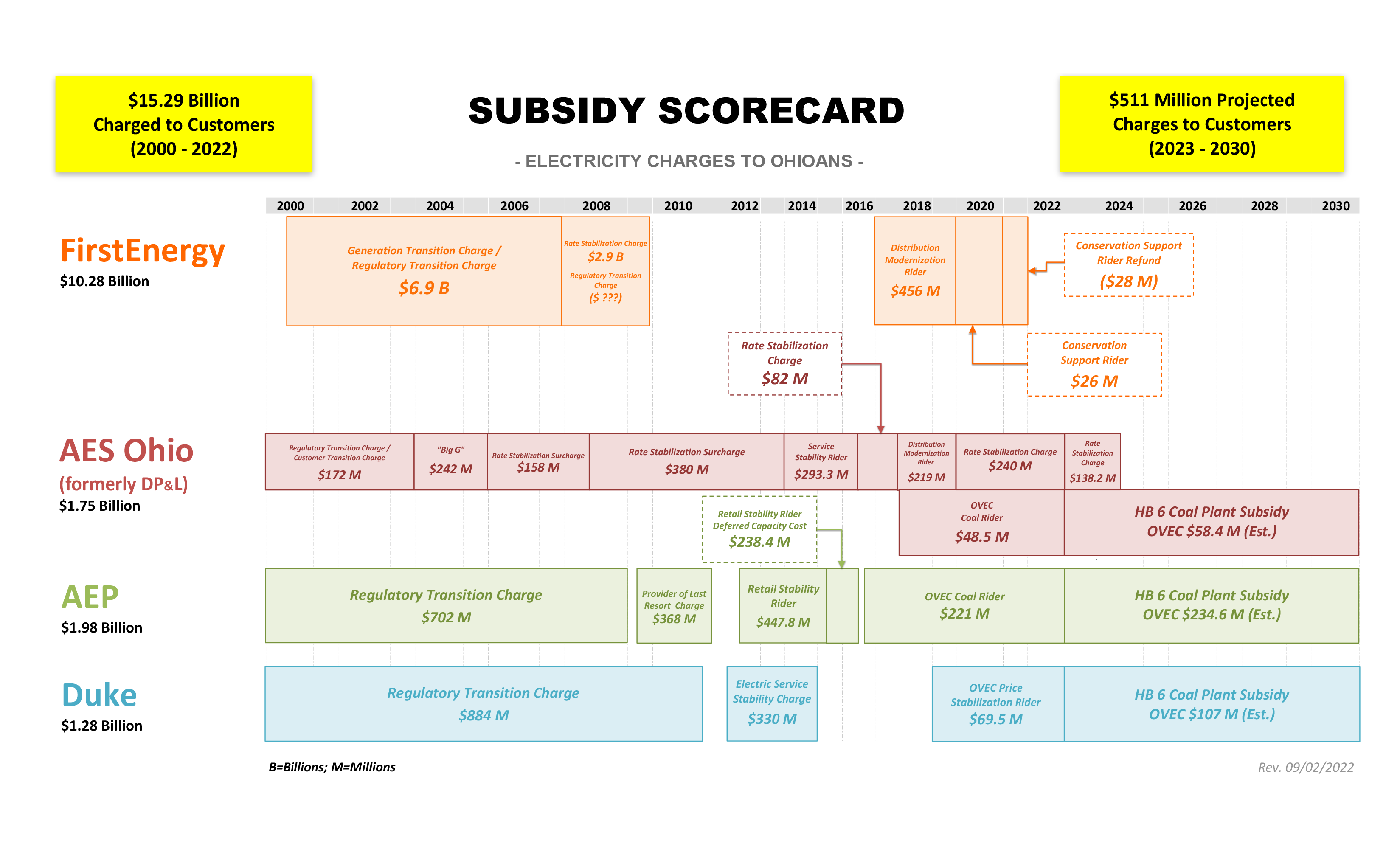 Front Page | Office of the Ohio Consumers' Counsel