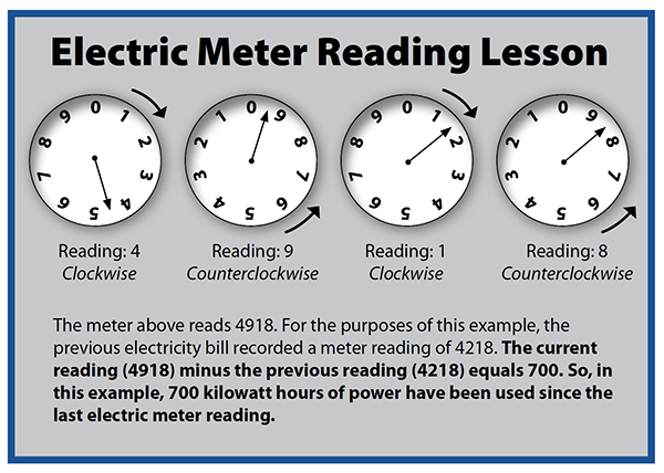 Impressionisme Ideaal Paniek How To Read Your Electric Meter Infecteren Barricade Orthodox